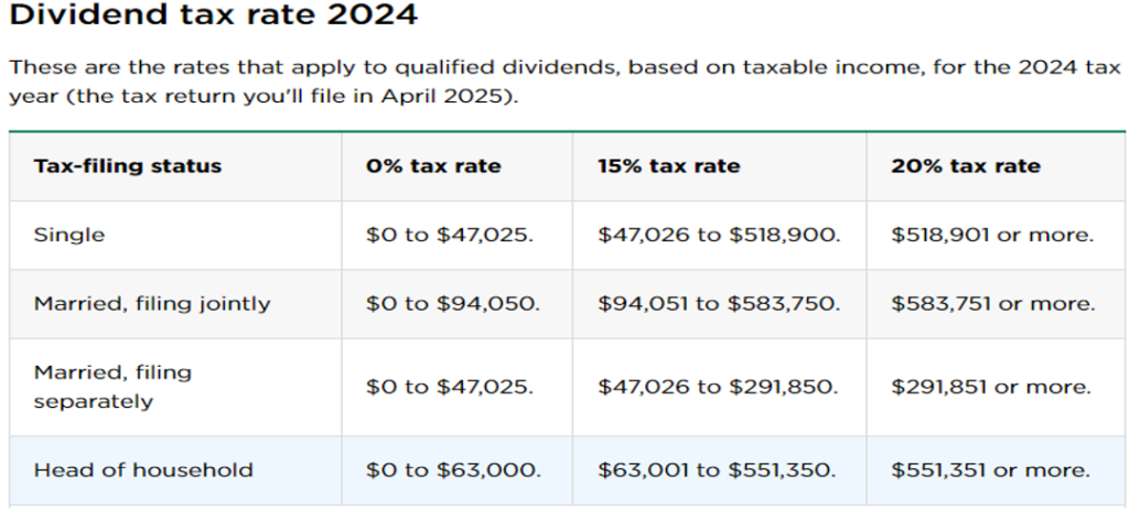 Portfolios Built for Income - What You Need To Know | Baldwin ...