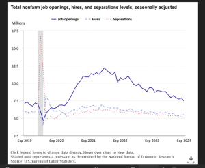 JOLTS: What Is It and Why Is It Important To Investors? | Baldwin ...